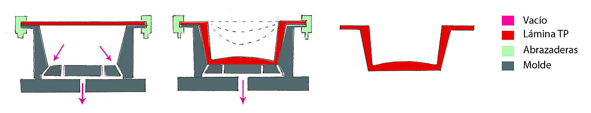 Sistemas de enfriamiento para procesos: consideraciones para el termoformado | KINENERGY